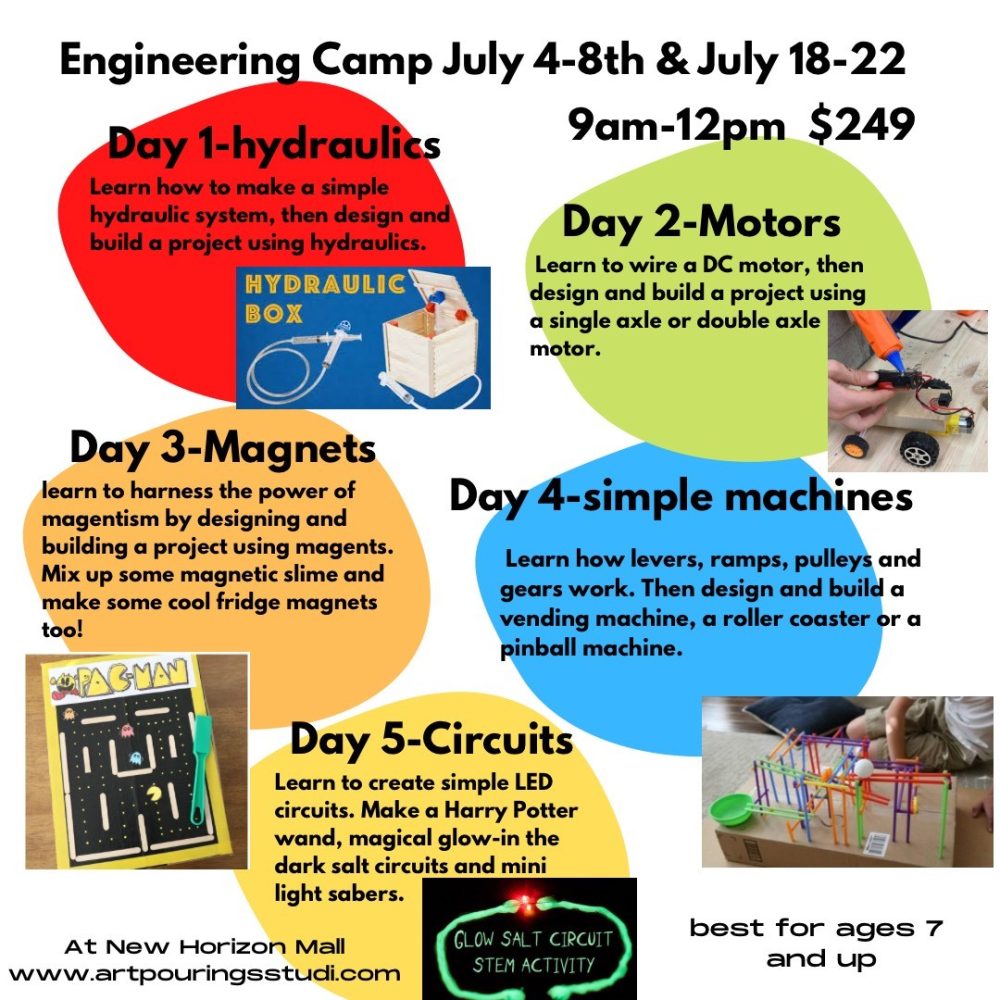 Engineering Summer Camp - airdrielife magazine