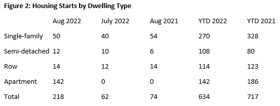 Airdrie growing by 2.6 homes per day - airdrielife magazine