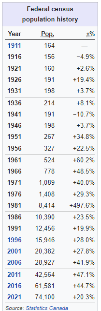 Airdrie History Comes Alive October 7 - airdrielife magazine